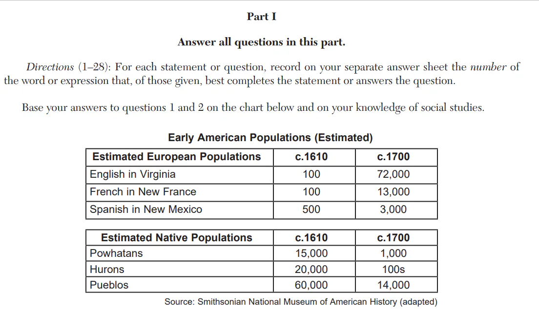 Impact of Colonization on Populations 9th Grade Quiz | Quizizz