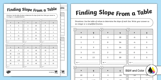 Identifying Slope Table Graph Equation 9th Grade Quiz | Wayground