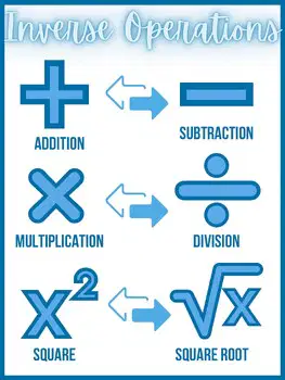 Inverse Operations Quiz