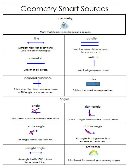 Geometry Vocabulary Quiz