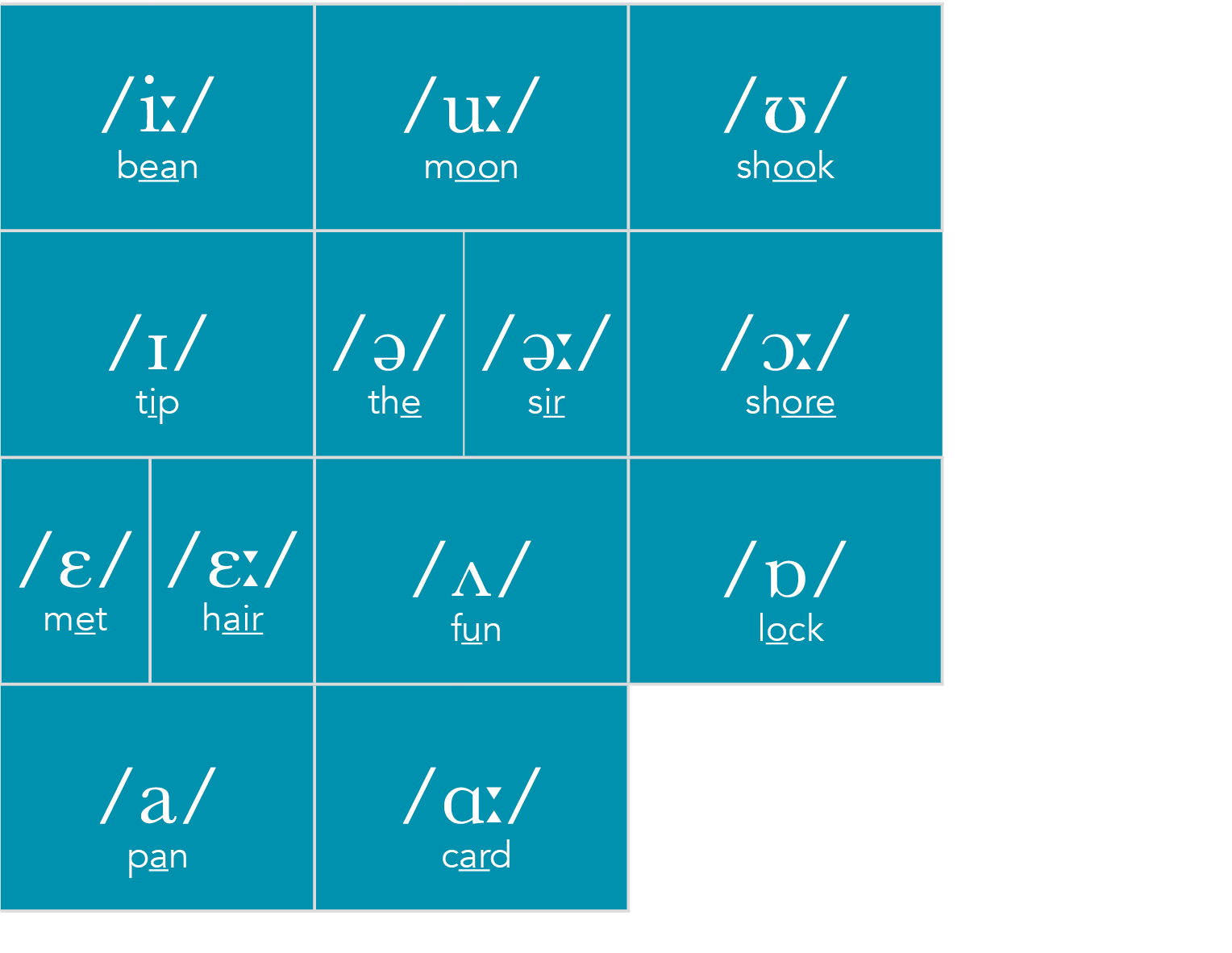 Vowel Sounds Quiz Quiz