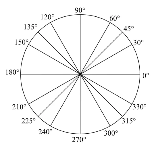 Angles of a Circle Quiz