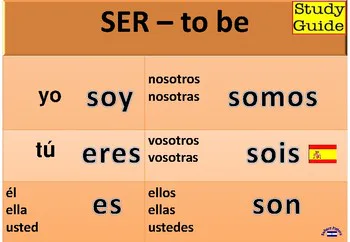 El Verbo SER 6th - 8th Grade Flashcard | Wayground (formerly Quizizz)