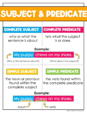 Subjects and Predicates 5th Grade Flashcard | Wayground (formerly Quizizz)