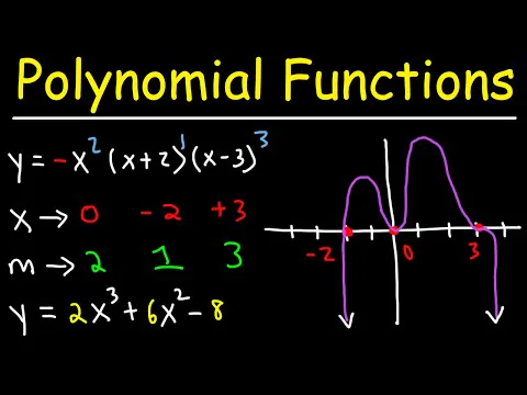 Roots and Factors of Polynomial Functions 12th Grade Quiz | Quizizz