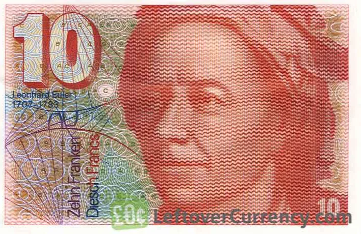 Leonhard Euler Quiz