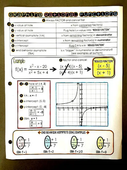 Graphing Rational Functions Quiz