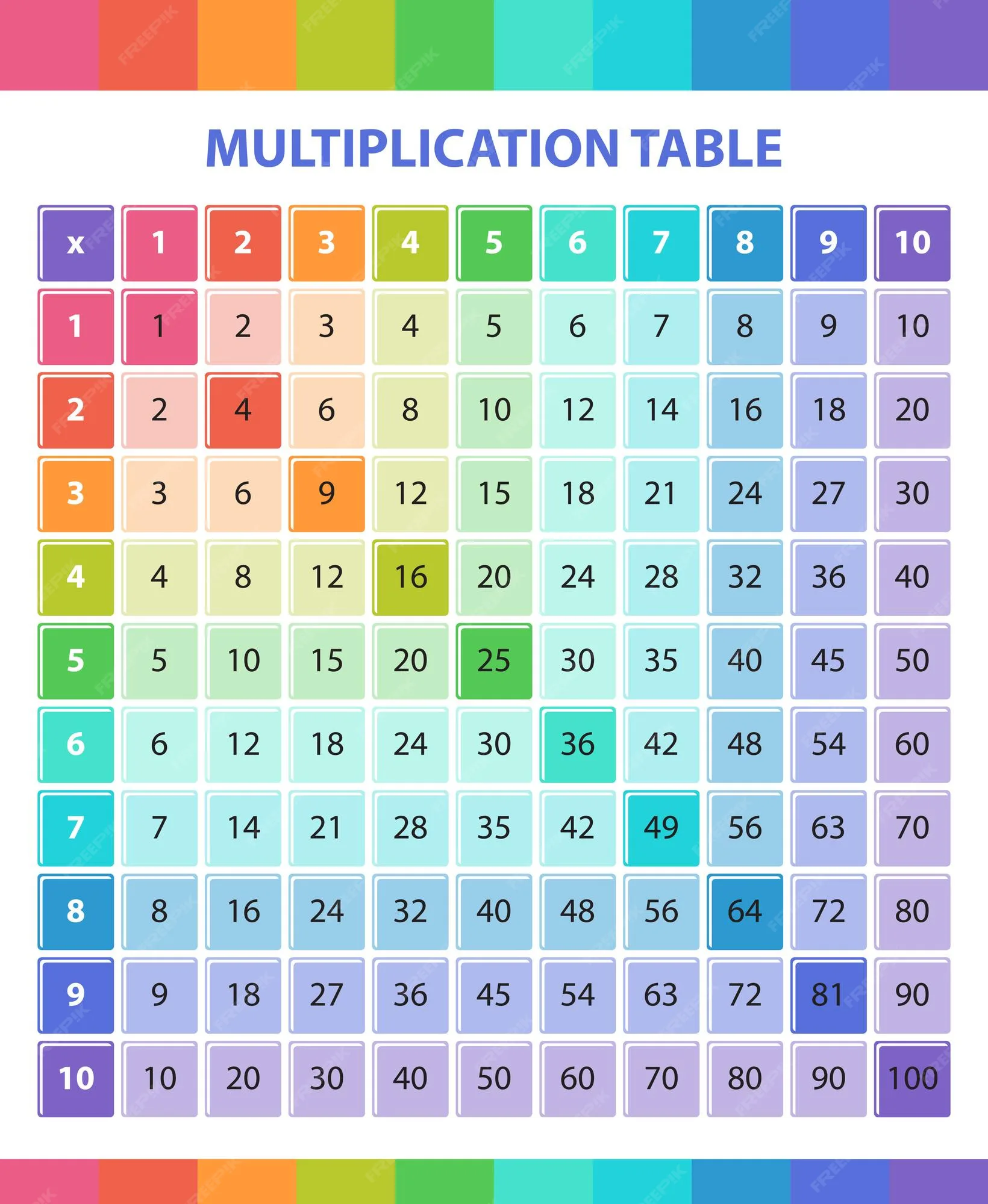 2-Digit Multiplication 4th Grade Flashcard | Wayground (formerly Quizizz)