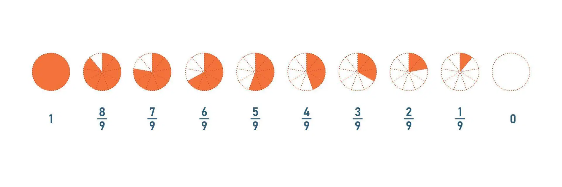 Parts of Whole Fraction Quiz