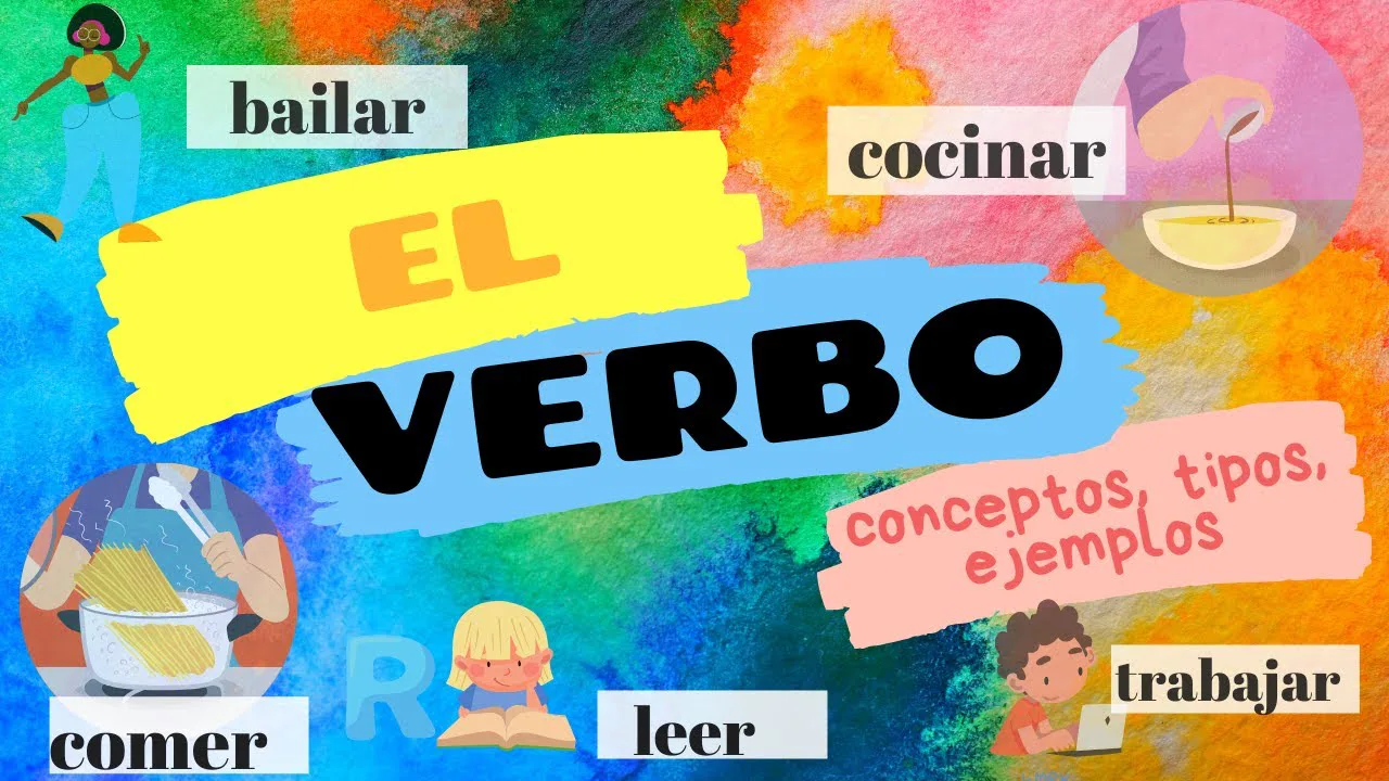 El verbo 1 ESO 7th Grade Quiz | Wayground (formerly Quizizz)