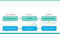 The Complete Guide to ASP.NET Core MVC (.NET 5) - Repository Detailed ...