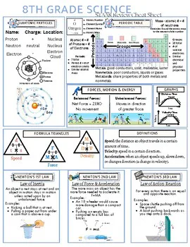 8th Grade Review #2 6th - 8th Grade Flashcard | Wayground