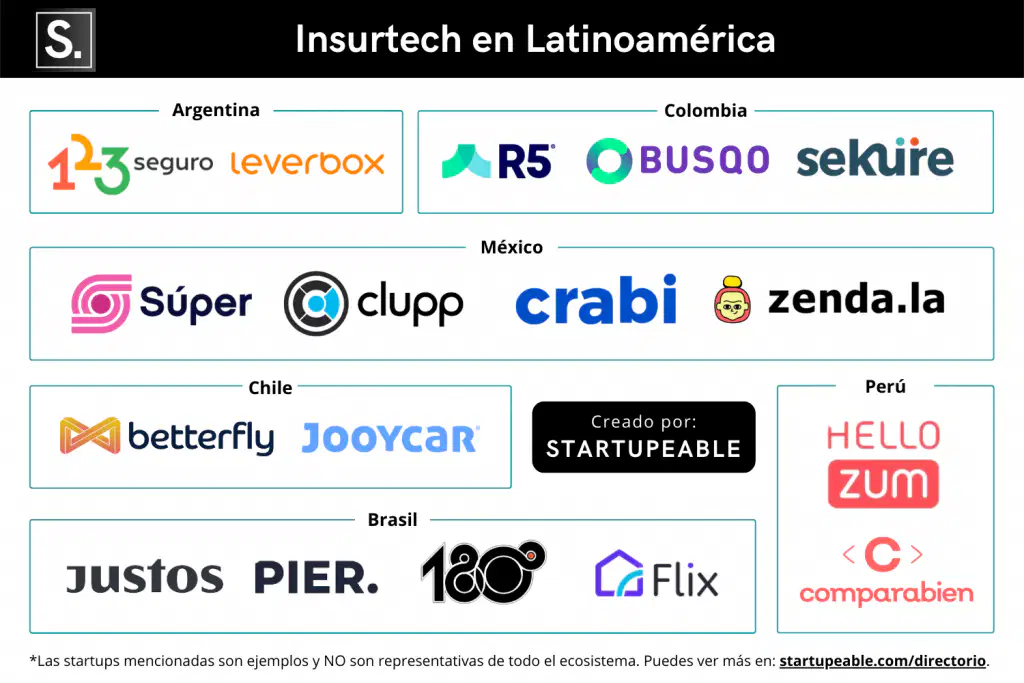 Tema 8. Retos de las Insurtech University Quiz | Quizizz
