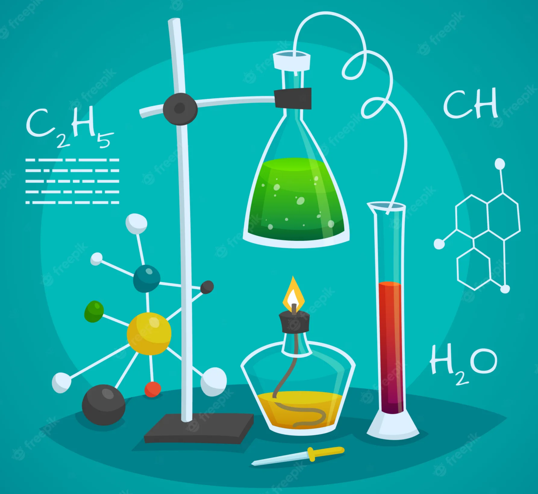 Chemical and Physical Changes 8th Grade Flashcard | Wayground