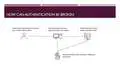 Fundamentals of Secure Software - Identification and Authentication ...