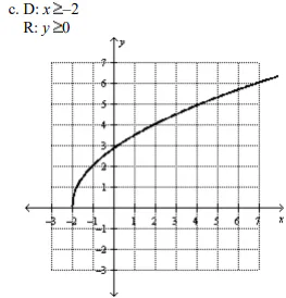 Alg 1. Graphing Inequalities in two variables 9th - 12th Grade ...