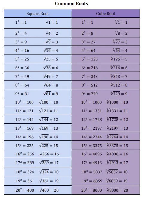 Simplifying/Rewriting Radicals 8th Grade Quiz | Quizizz