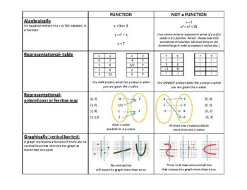 Function vs Not a Function Tables Quiz