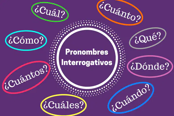 los pronombres interrogativos Quiz