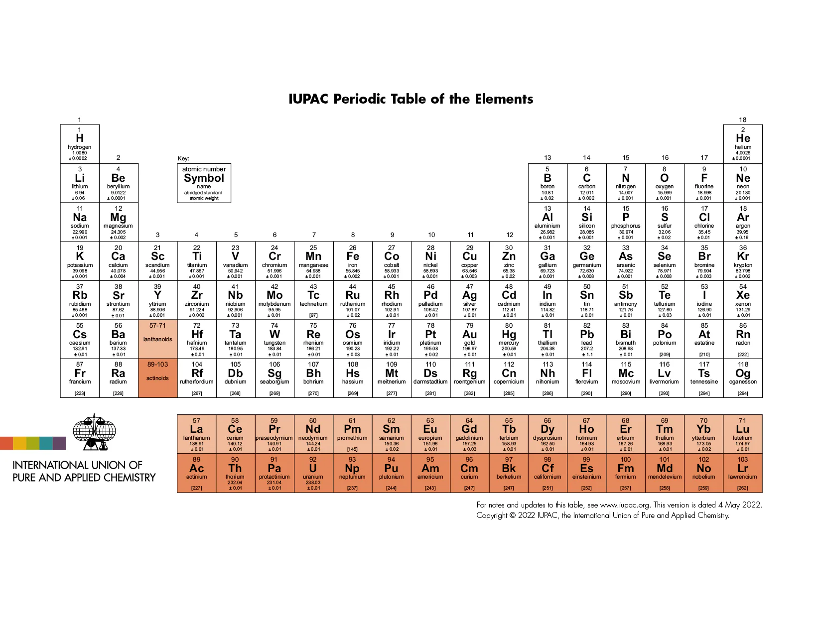 Quantum Chemistry and Electron Configurations 10th Grade Quiz | Quizizz