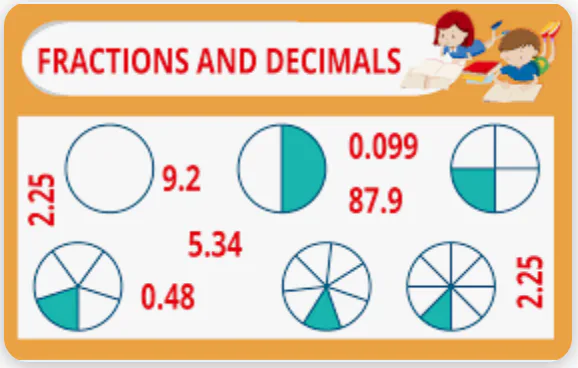 Unit 3 Test - Fractions & Decimals (Bridges) 4th Grade Flashcard ...
