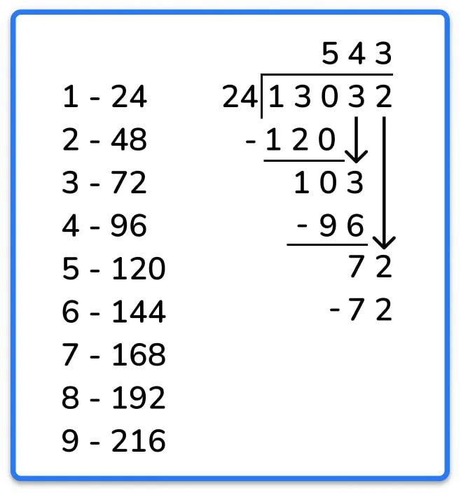 Multiplication & Division Unit 2 Review 5th Grade Quiz | Quizizz