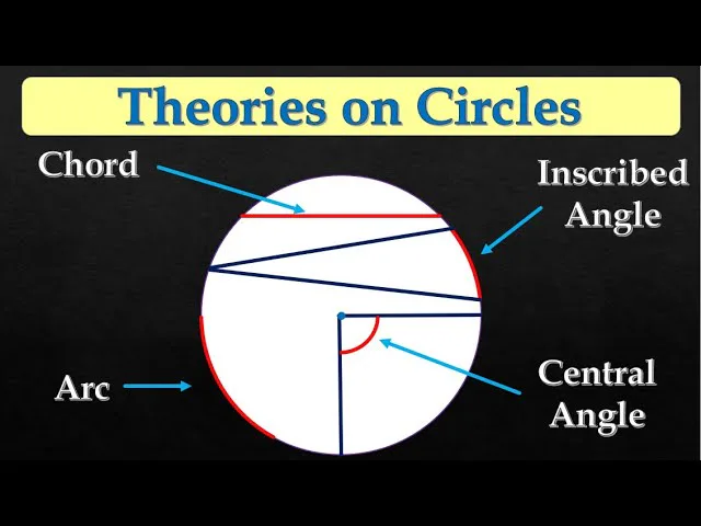 Circle Chords, Arcs, Central Angles, Inscribed Angles 10th Grade Quiz ...