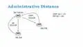 routing protocols : Administrative Distance and multiple routes with ...