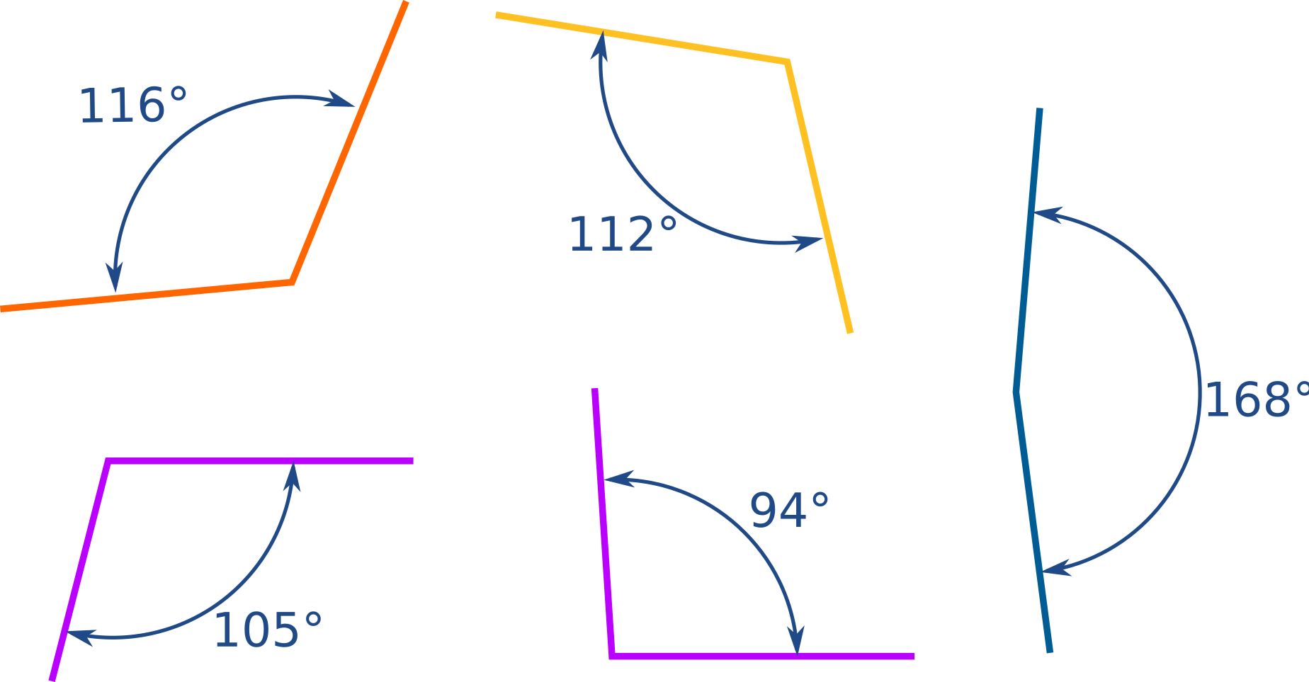 Angle relationships 6th - 8th Grade Quiz | Quizizz