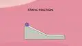 Why Is Static Friction Greater Than Kinetic Friction? Interactive Video