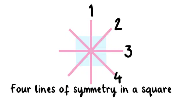Lines of Symmetry 4th Grade Quiz | Quizizz