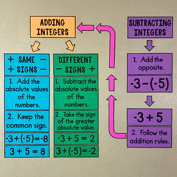 Integers Add and Subtract 7th Grade Quiz | Quizizz