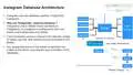 Design Microservices Architecture with Patterns and Principles - Design ...