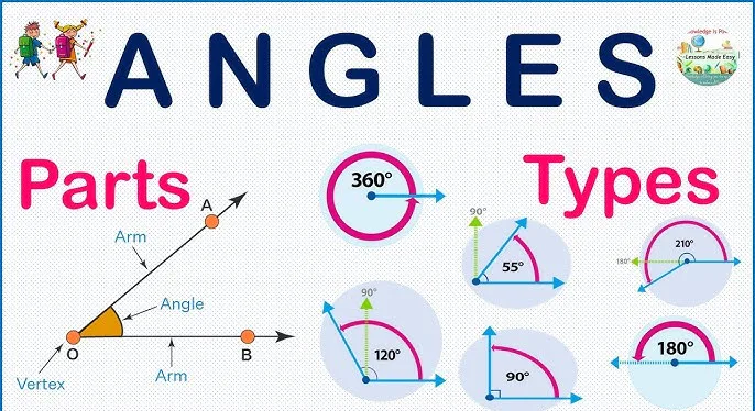 Probability, Surface Area, and Volume Practice 7th Grade Flashcard ...
