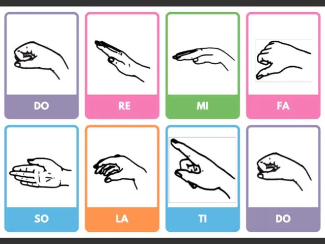 Tonic-Solfa Notation Quiz