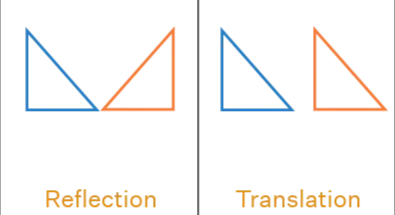 Translations and Reflections 9th Grade Flashcard | Wayground