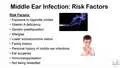 Middle Ear Infection (Acute Otitis Media) | Causes, Symptoms, Diagnosis ...