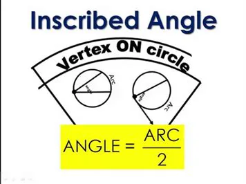 Circles Central Angles 10th Grade Quiz | Quizizz