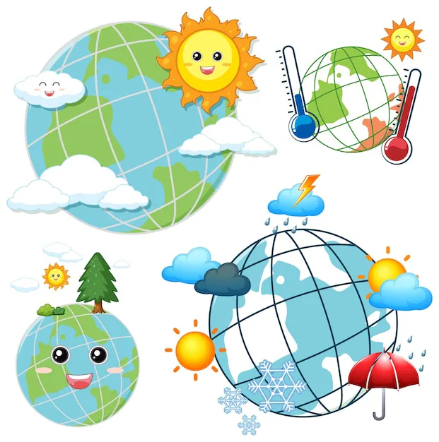 Motions of the Earth 6th Grade Quiz | Wayground
