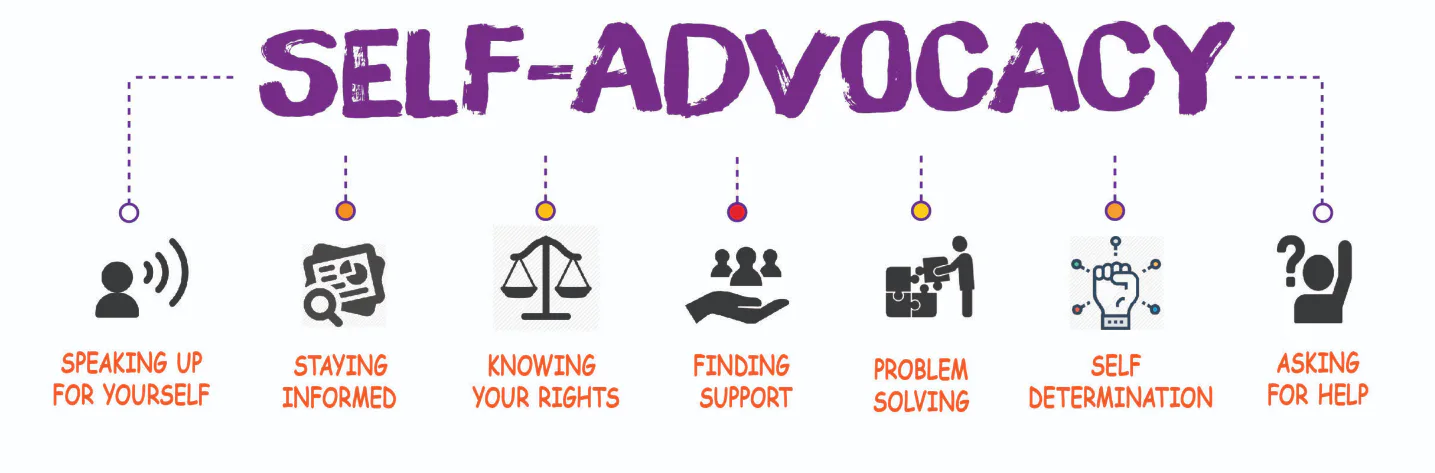 Self-Advocacy 9th - 12th Grade Flashcard | Wayground