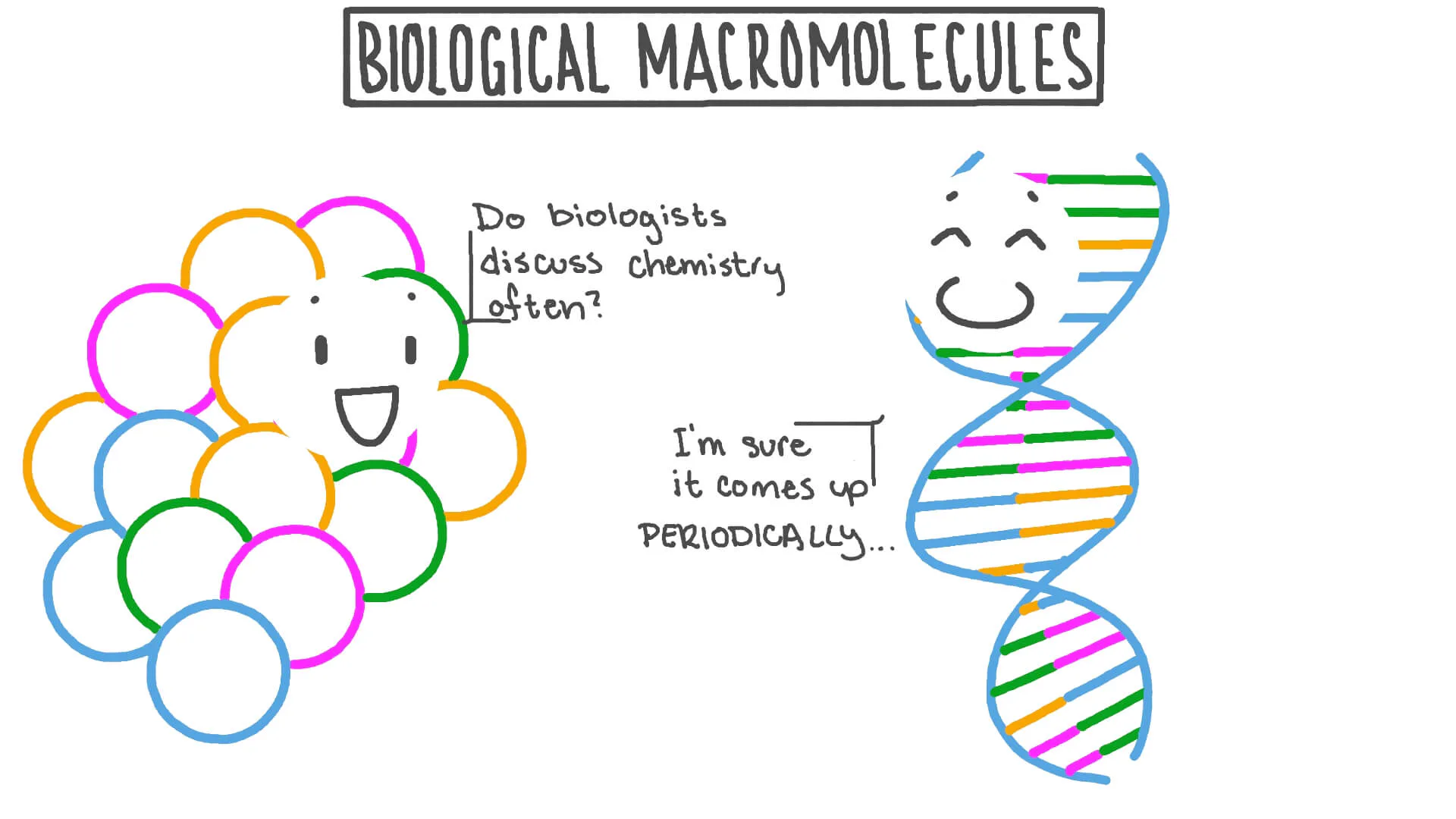 Review: Macromolecules 9th - 12th Grade Quiz | Wayground