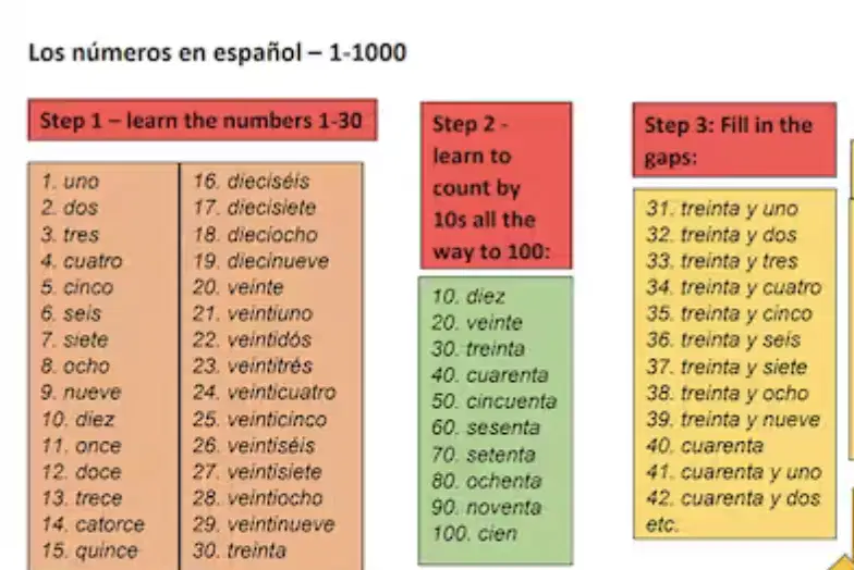 Números del 1-1000 in words 6th - 8th Grade Quiz | Wayground