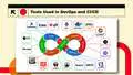 DevOps and CICD Easily Explained University Video | Wayground