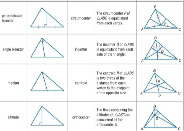 Geometry Module Test 10th Grade Quiz | Wayground