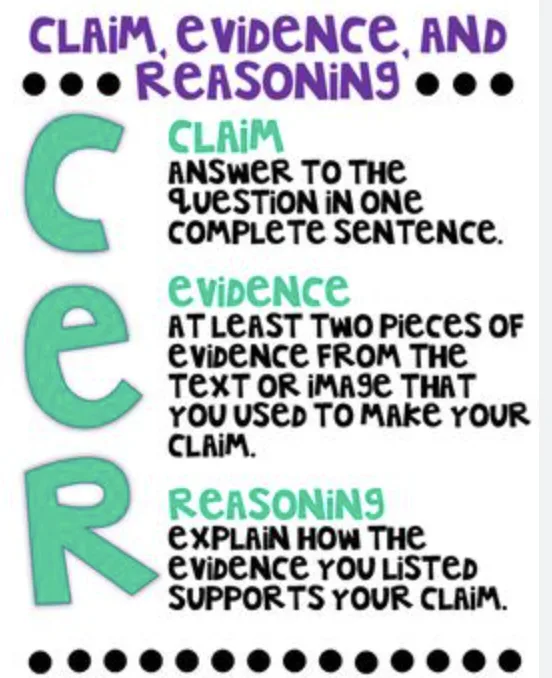 Supporting Authors' Claims 5th Grade Flashcard | Quizizz