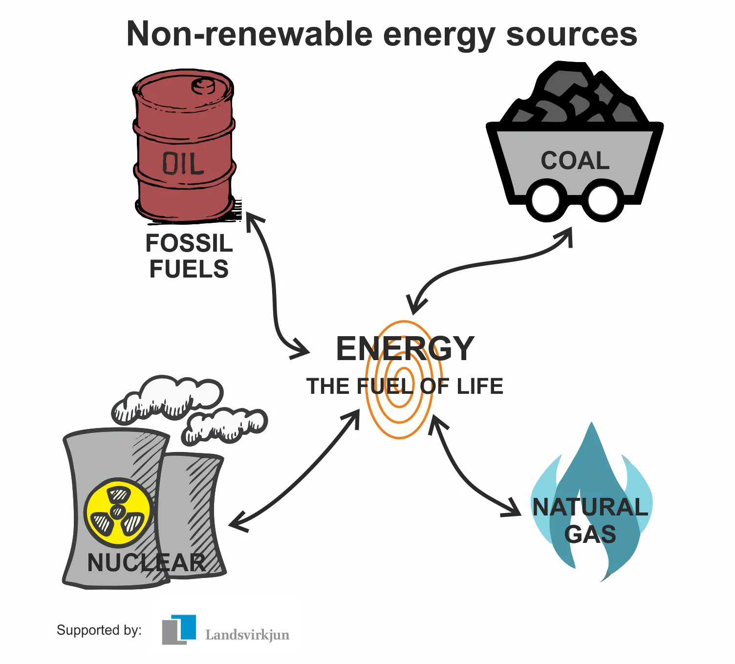 Nonrenewable Energy Review Quiz