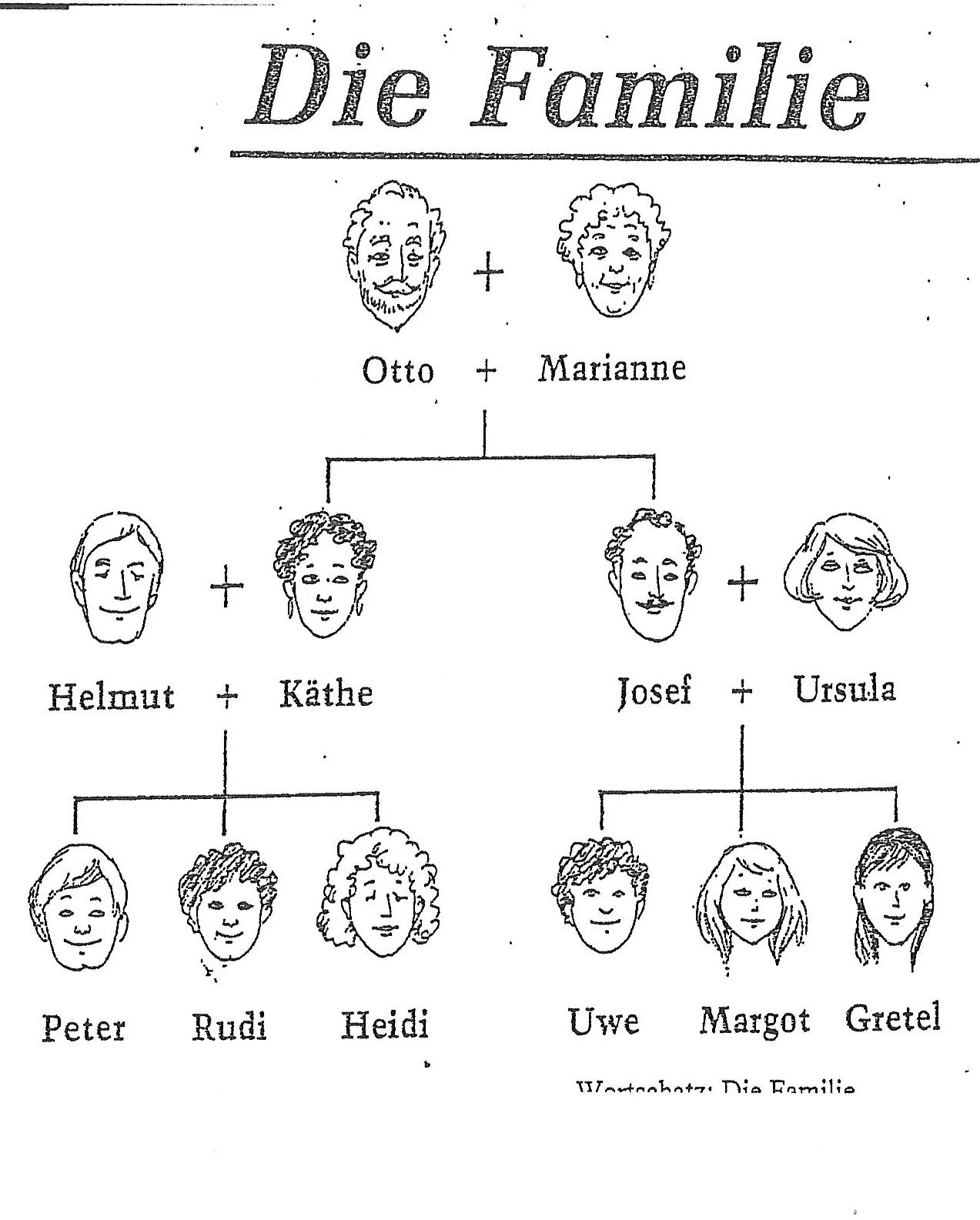 Parker German 101 Die Familie Quiz
