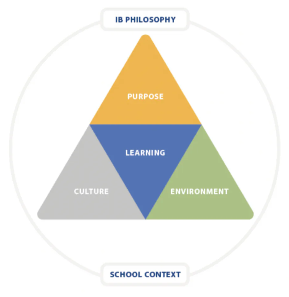 Know your IB (PSP Edition) Quiz