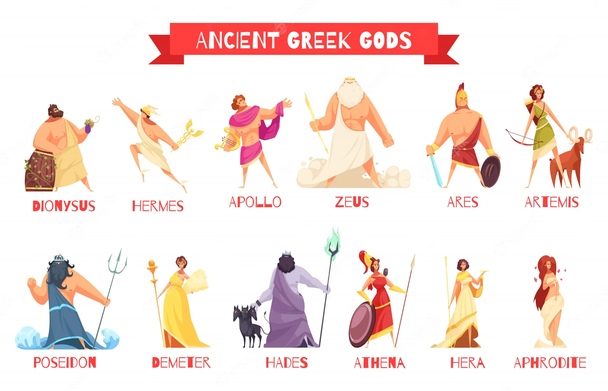 Ancient Greek God/Goddess Review Quiz