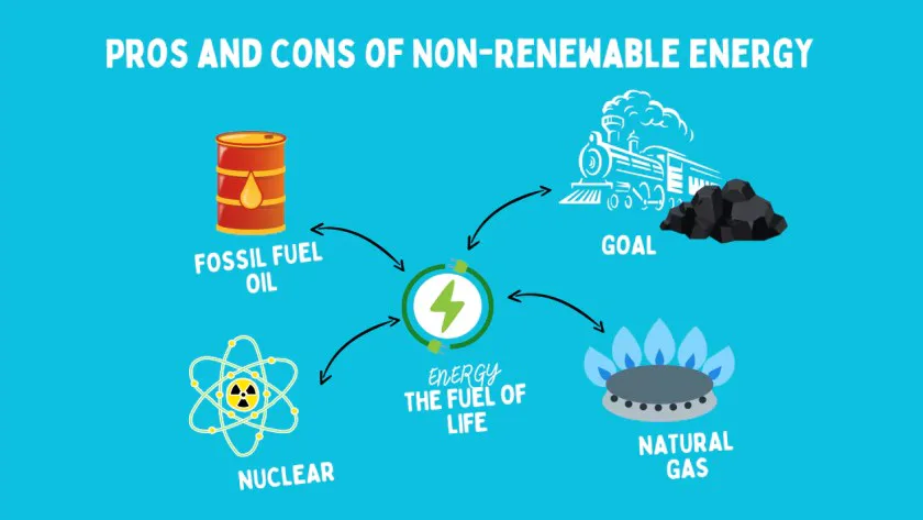 Renewable and Non-Renewable Energy Quiz 8th Grade Quiz | Wayground ...